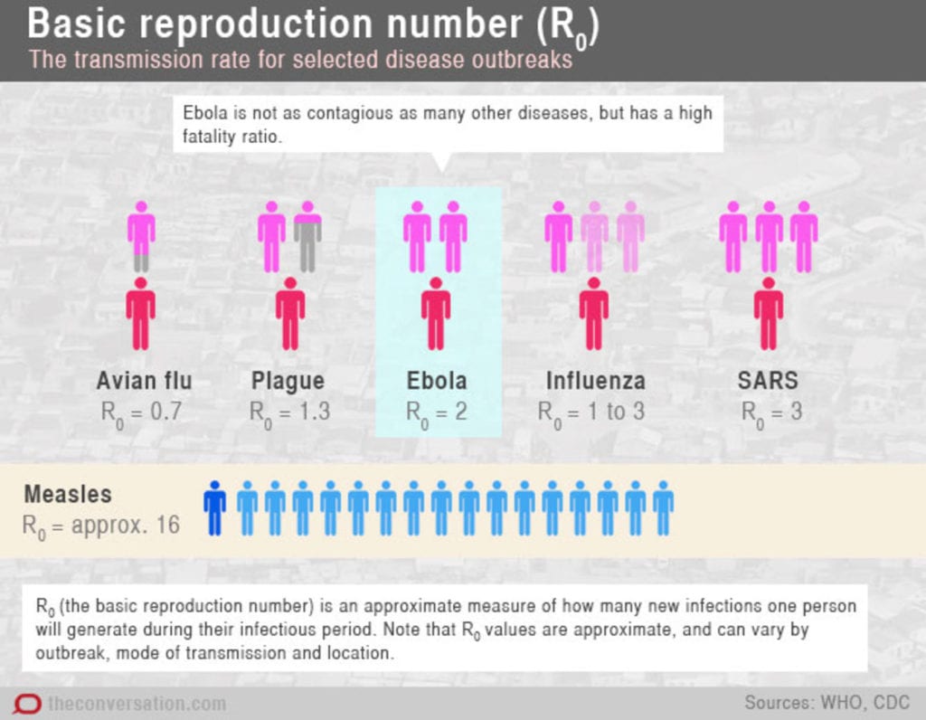 Fast-Spreading Killers: How Ebola Compares