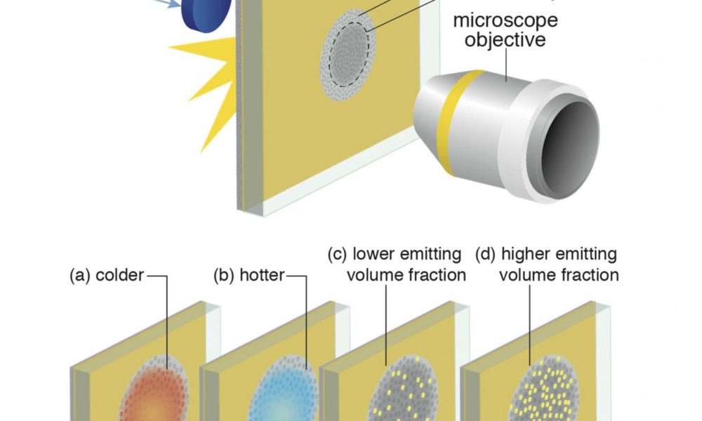 Shrinking the Inside of an Explosion: New Instrument Improves Blast ...