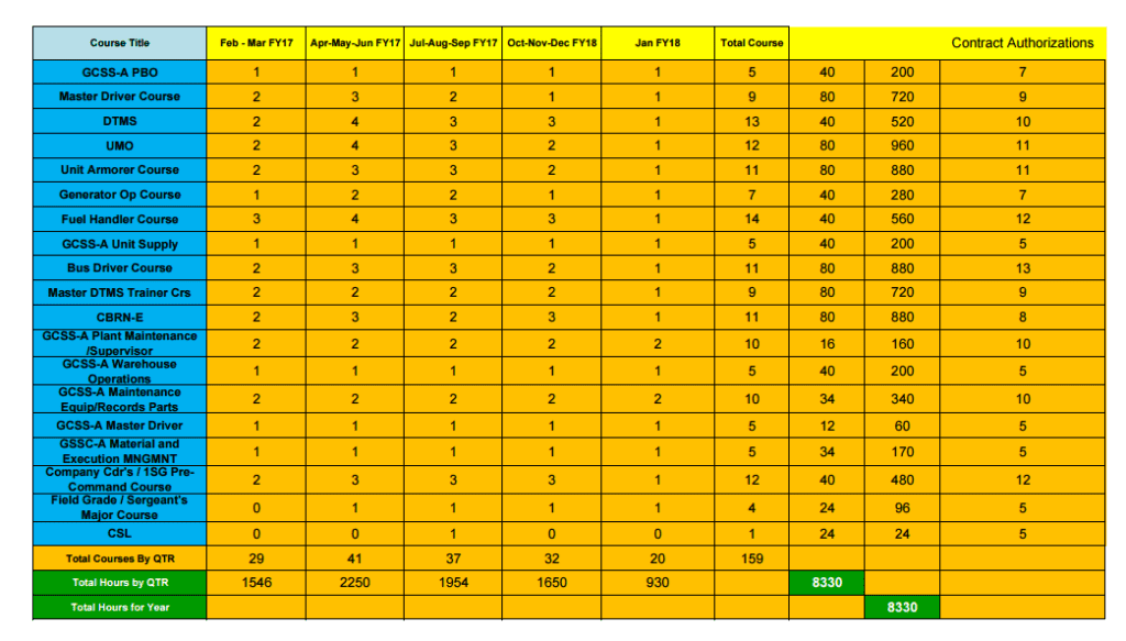 CBRN, MX, UMO Military Occupation Specialties Improvement Training