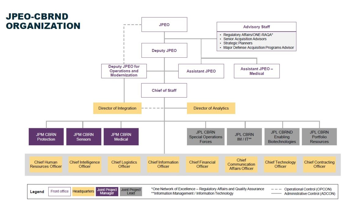 JPEO-CBRND Streamlines Organization To Meet Warfighter Needs